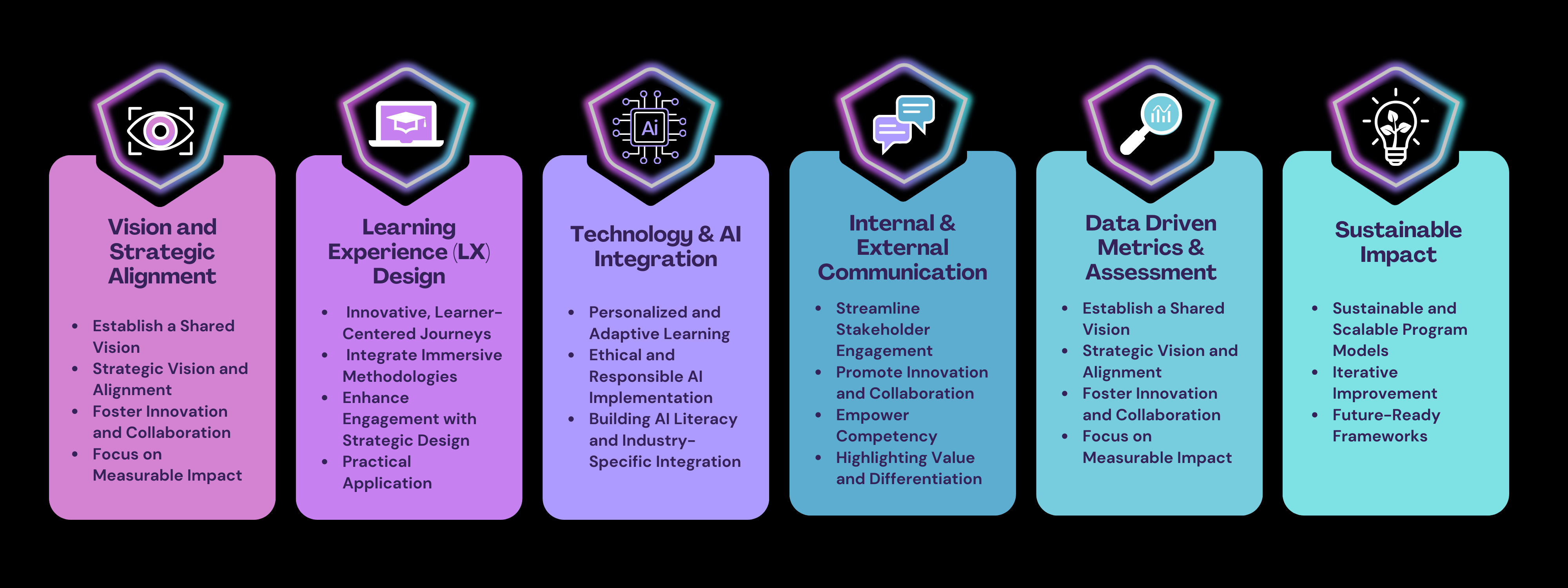 InnovatED Framework – Heather Pelkie